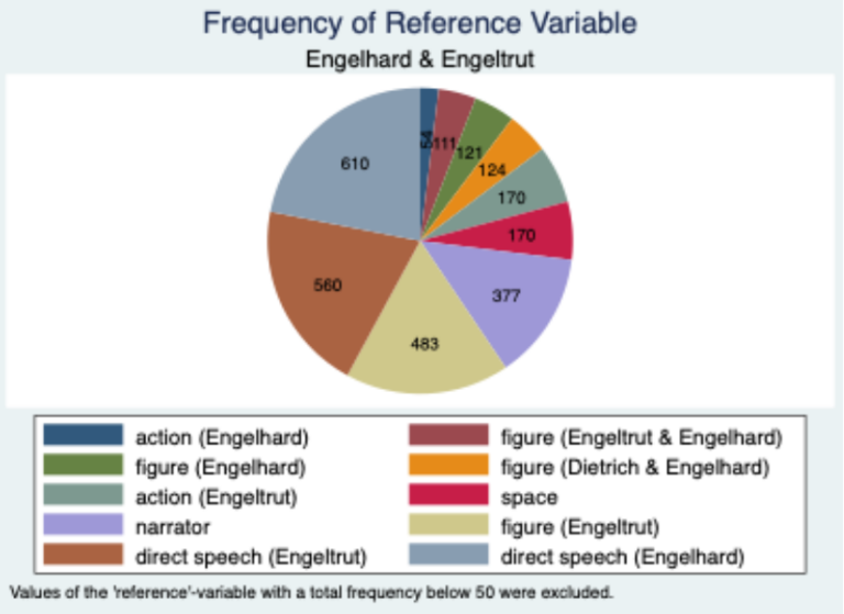Reading Through Patterns: How a Database Supports Literary Analysis ...